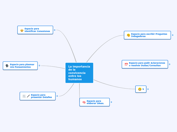 La importancia de la convivencia entre los...- Mind Map